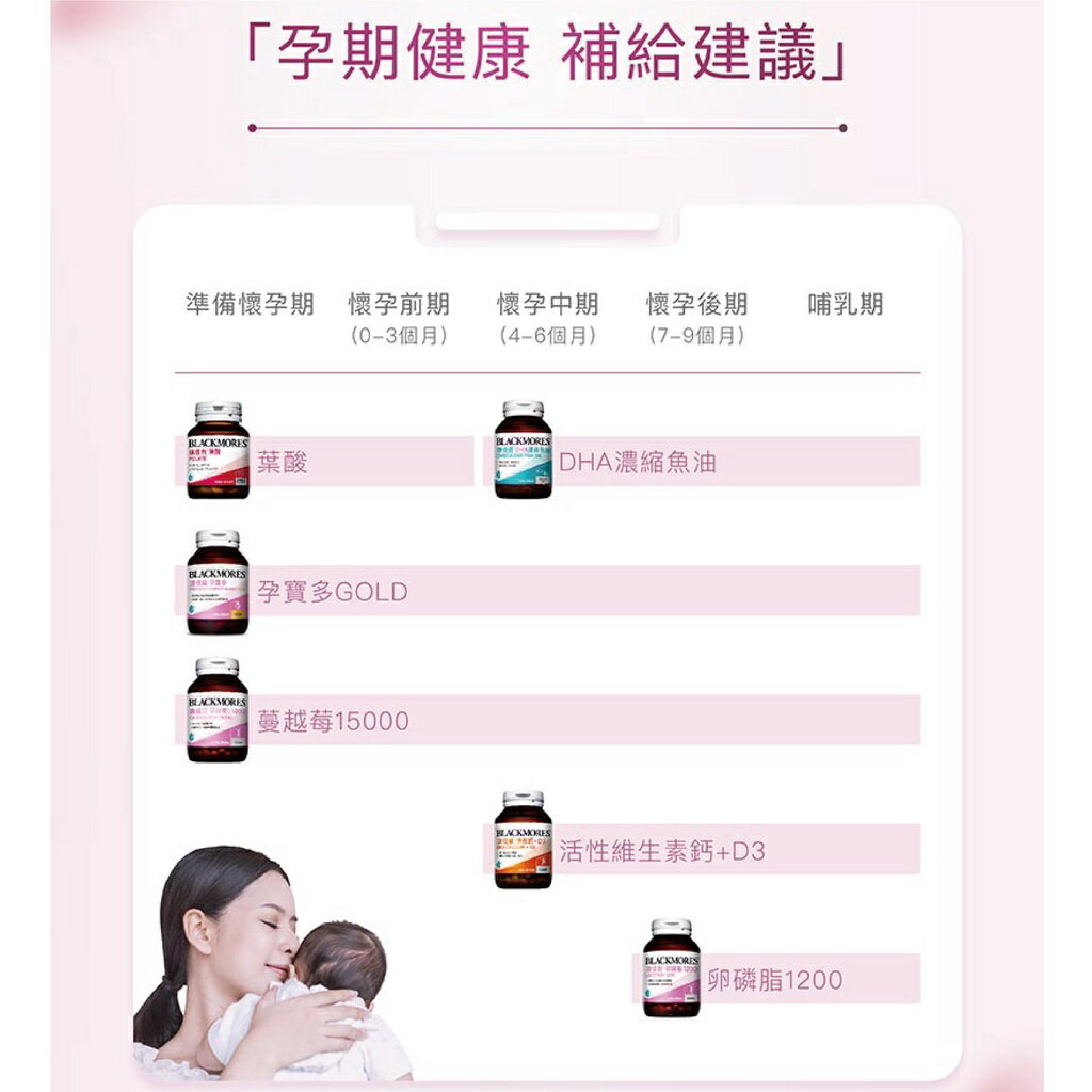 【澳佳寶 孕寶多黃金配方 】 60顆 250mg魚油DHA 原廠公司貨【詠安世界商城】 | 詠安世界藥局 | 樂天市場Rakuten