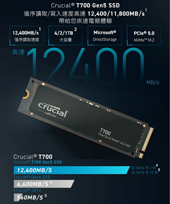 Crucial T700 4TB 4T Nvme PCIE 5 SSD CT4000T700SSD3 美光固態硬碟 | luckycard直營 ...