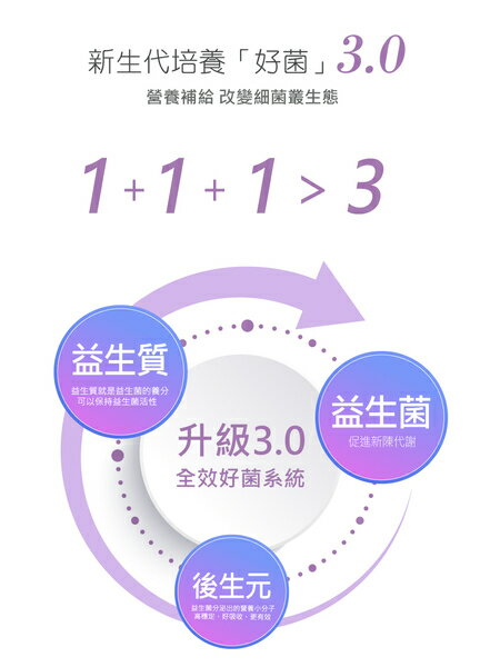 AQUA C.花漾皙 333億全效優生菌PLUS+ 30包【綠洲藥局】 | 綠洲藥局 | 樂天市場Rakuten