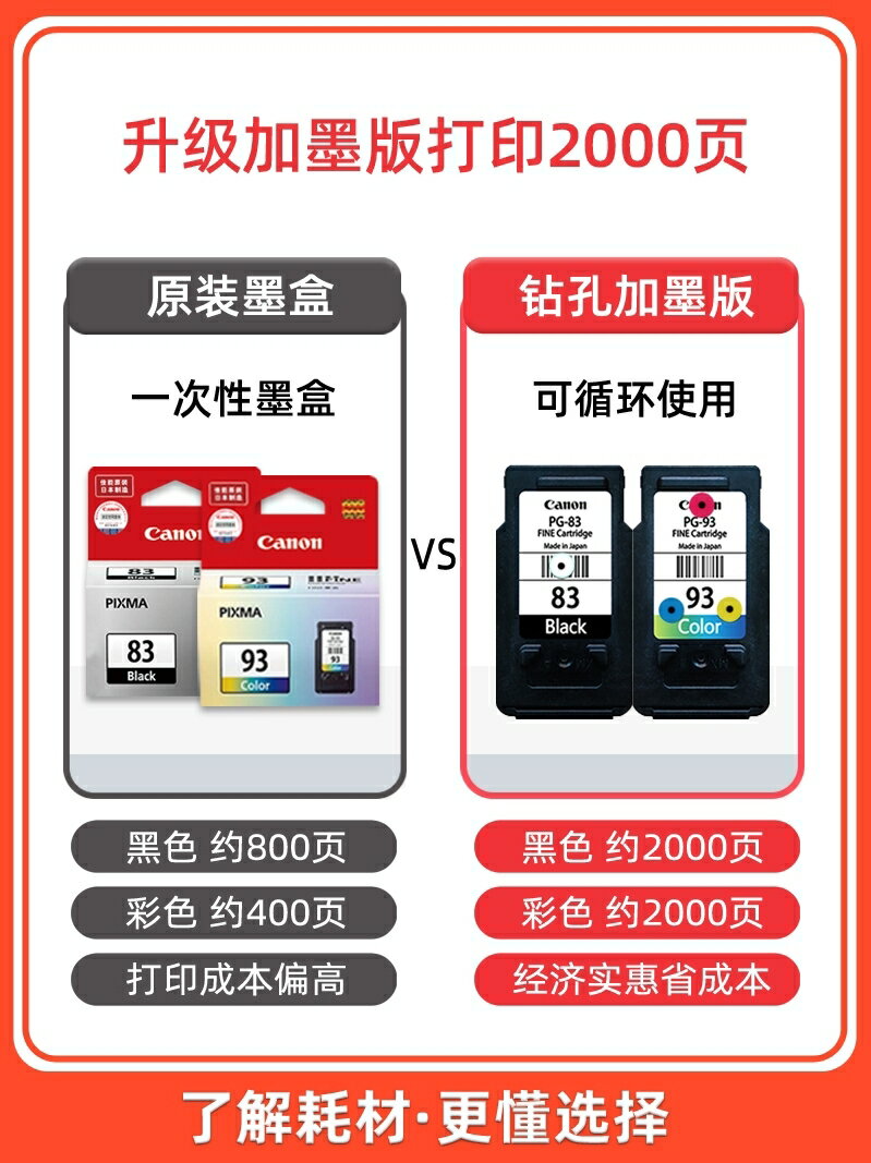 {最低價 保固一年}原裝 canon PG-83 CL-93 佳能E518墨盒 佳能E618墨盒 E510 E608 | 大誠優選 | 樂天市場Rakuten