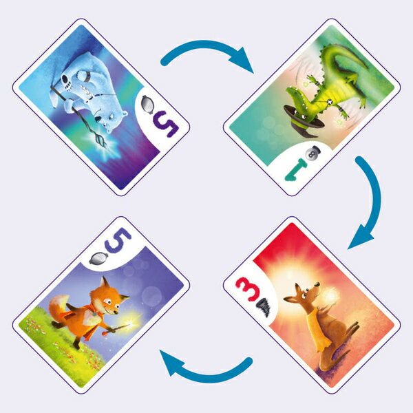 召喚黑貓 ZING A ZAM 繁體中文版 高雄龐奇桌遊 正版桌遊專賣 新天鵝堡 | 龐奇桌遊直營店 | 樂天市場Rakuten