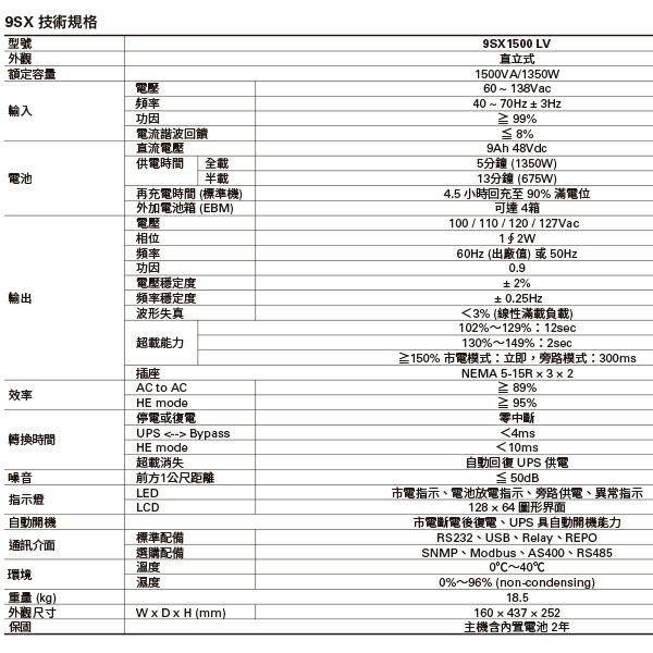 昌運監視器 Eaton 伊頓 飛瑞 9SX1500 LV (PW9130L1500T-XL替代品) 1500VA 110V UPS 不斷電系統 ...