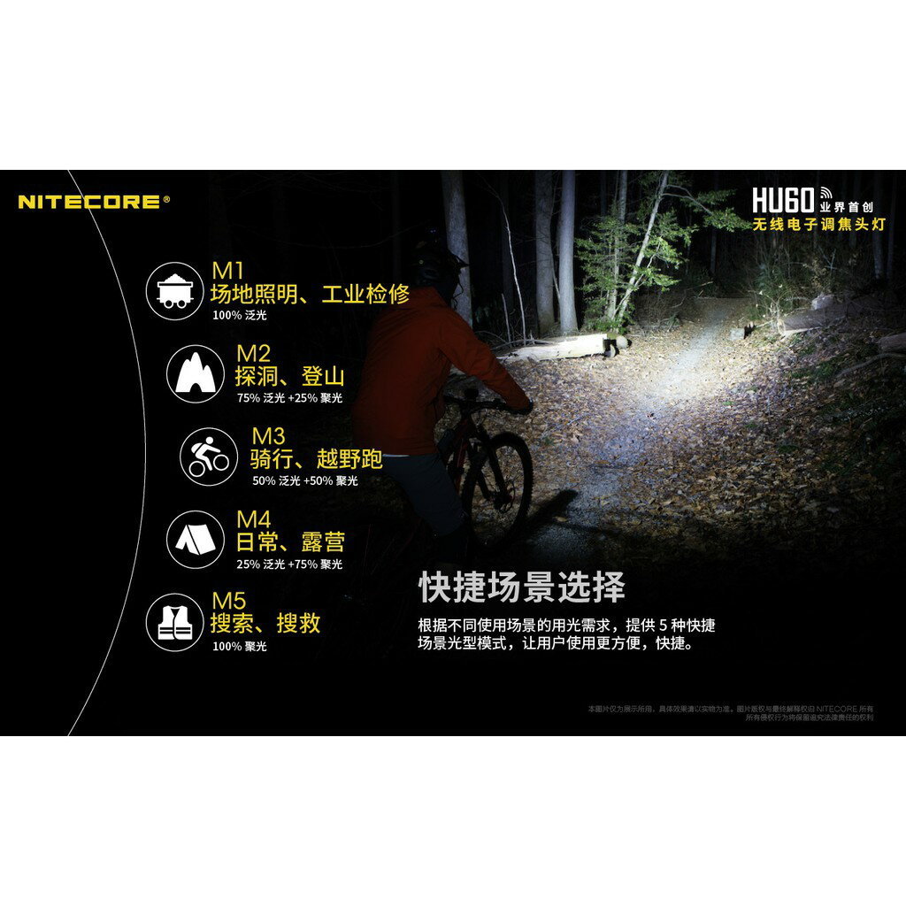 【電筒王】NITECORE HU60 頭燈+CARBO10000 防水電源 1600流明 162米 電子調焦 頭燈 | 電筒王 | 樂天市場 ...