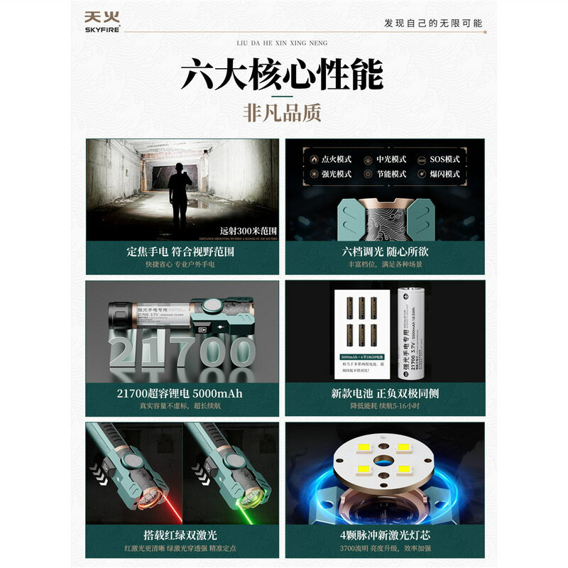 【滿額免運+3%點數回饋】強光遠射 超長續航 專業級手電筒 戶外登山/巡邏天火玄武2025新款手電筒強光超亮充電戶外手電超長續航多功能登山 ...