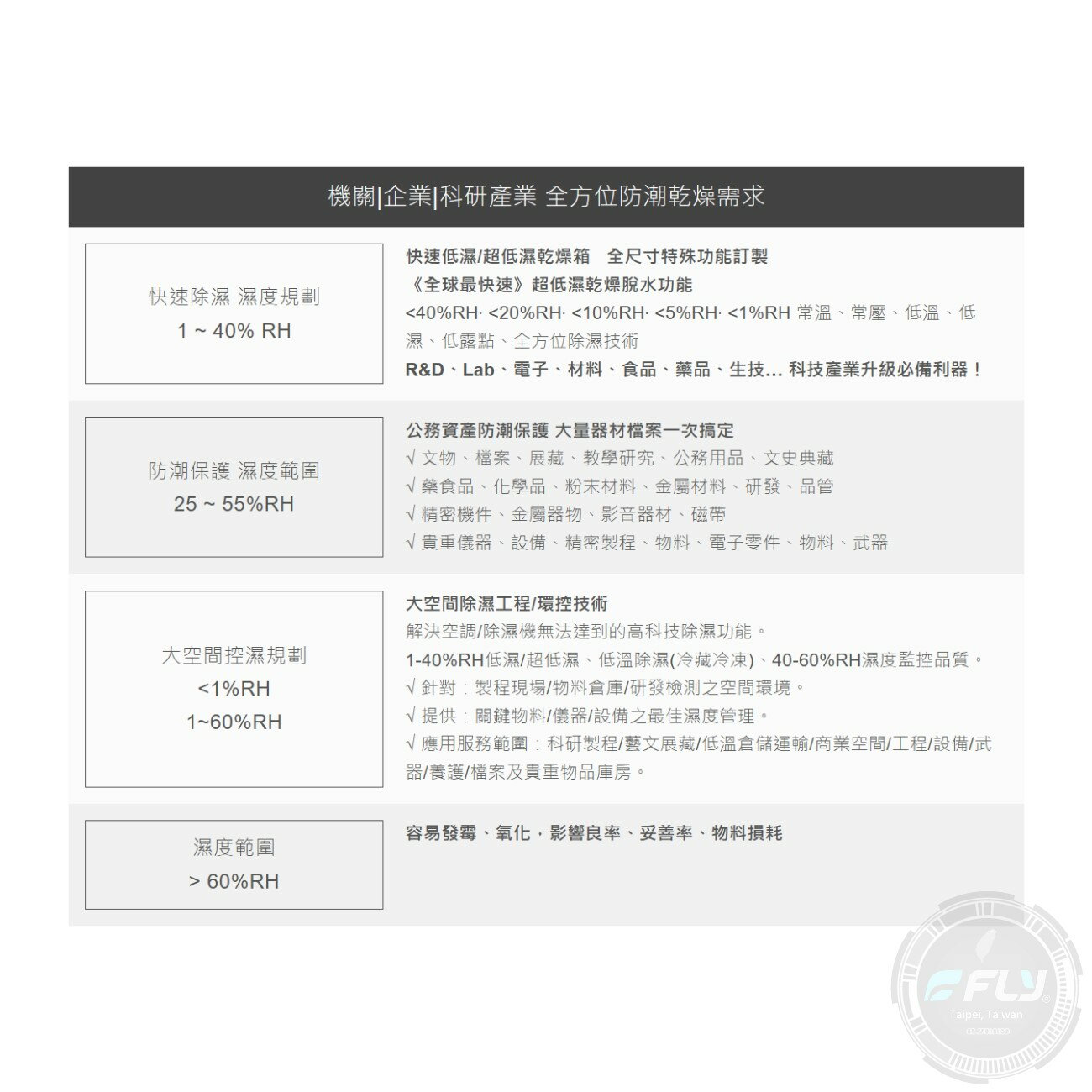 【飛翔商城】收藏家 AX-106P 全功能專業型 電子防潮箱 114公升 公司貨 經典型 抽拉層板 防霉控濕 3C儲存箱 | 飛翔商城直營店 | 樂天市場Rakuten