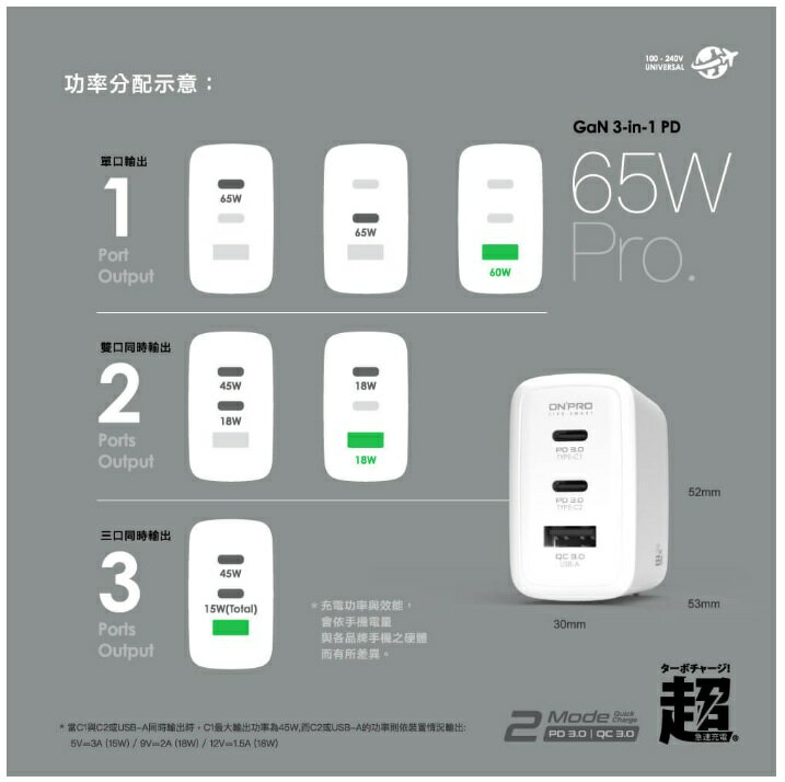 ONPRO UC-GAN65W PRO PD65W 3孔 氮化鎵GaN PD快充充電器 IPHONE | 富田資訊 | 樂天市場Rakuten