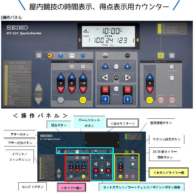 【日本直送！快速發貨！】 SEIKO KT-601 室內 電子計分板 運動 計時器 計分器 比賽 競賽 籃球 | 格致良品 | 樂天市場Rakuten