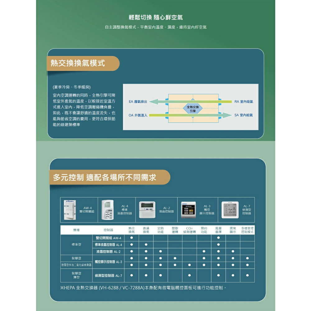 阿拉斯加 ALASKA 直吹式 全熱交換器 VS-9358/VS-9358SC2 不含安裝【領券滿額再折千10/31止】 | INFMARC ...