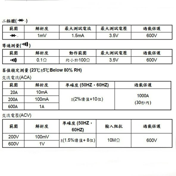 泰仕 TES-3010A 數位交流鉤錶 數位鉤錶 | 民權橋電子生活百貨直營店 | 樂天市場Rakuten