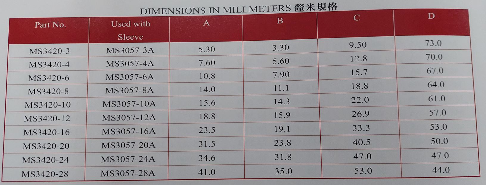 MS3420 絕緣套 韓國KUKDONG軍規接頭含稅【佑齊企業 iCmore】 | 佑齊企業電子商城直營店 | 樂天市場Rakuten