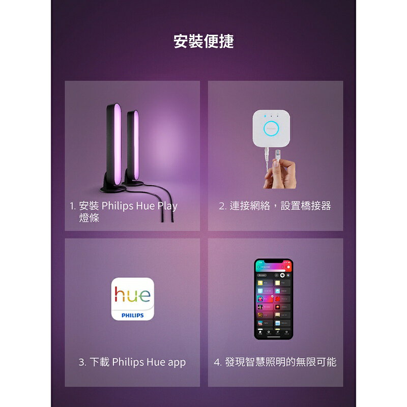 飛利浦 PHILIPS Hue智慧照明系列 PH010 全彩情境 Hue Play燈條雙入組 | INFMARC | 樂天市場Rakuten