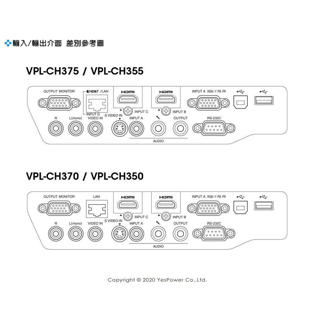 VPL-CH375 SONY 5000流明 WUXGA超高品質簡報投影機/高解析/上網登錄保固兩年 | 悅適影音教學導覽用品 | 樂天市場Rakuten