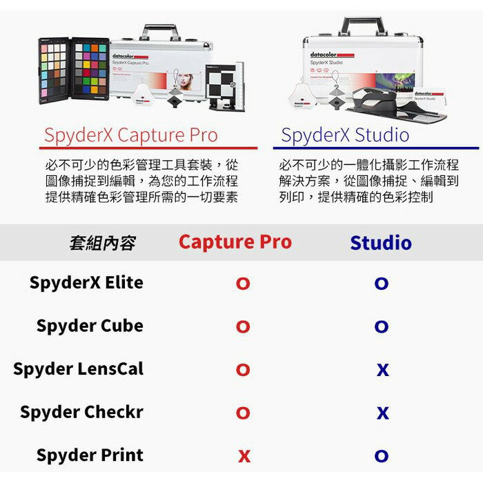 【EC數位】Datacolor SpyderX CAPTURE PRO-SXCAP100數位影像螢幕校正器專業套組 校色 | EC數位 ...