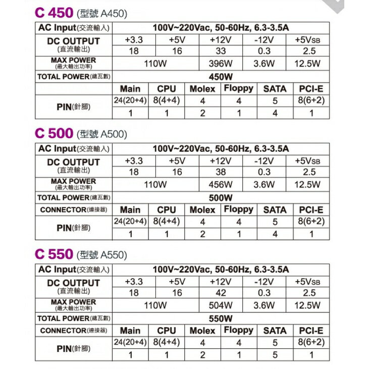 Mavoly 松聖 DUKE C450 450W 電源供應器 POWER 三年保固 電供 500W 550W | 平價屋3C | 樂天市場 ...