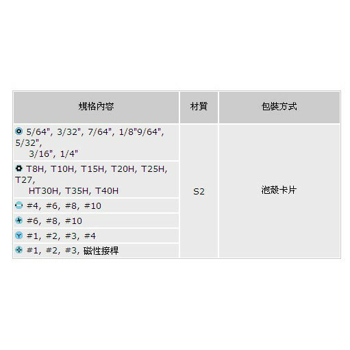 【Pro'sKit 寶工】8PK-SD009 替換起子頭組(33支組)需加磁 集合了常用及特殊規格尺寸 工具組 起子組 ...
