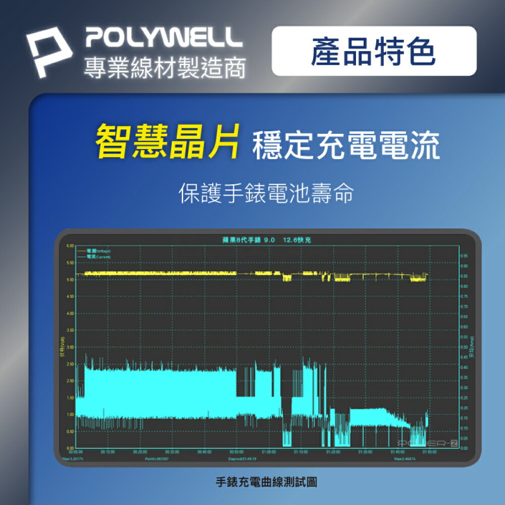 【POLYWELL】磁吸PD快充線 二合一 Type-C to Apple Watch / IOS 充電線 | Nawies 手機配件生活館 | 樂天市場Rakuten