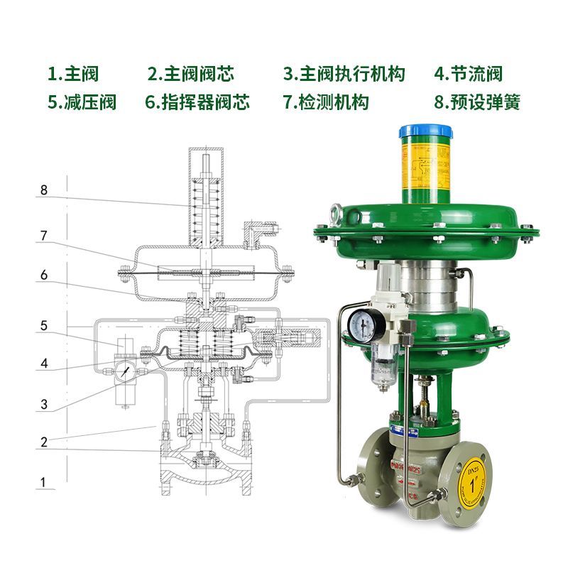【台灣公司 超低價】ZZYVP / ZZVP自力式供氮泄氮閥帶指揮器氮封閥微壓氮氣調節背壓閥 | 白日夢想家 | 樂天市場Rakuten