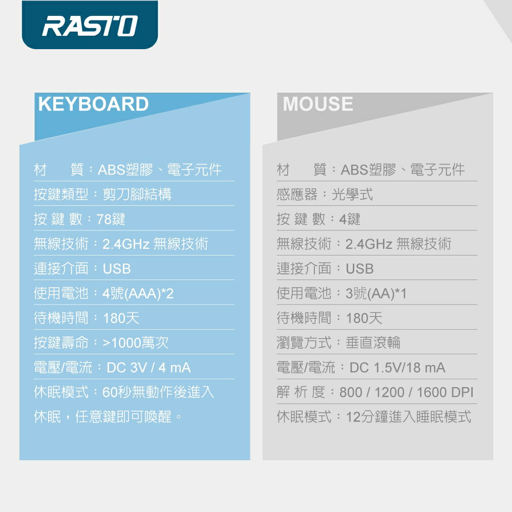 RASTO/RZ4/高階款/USB 2.4G/無線鍵鼠組/鍵盤+滑鼠/薄膜小體積鍵盤/防磨損鍵帽/按鍵壽命1000萬次 | 伊爾資訊直營店 | 樂天市場Rakuten