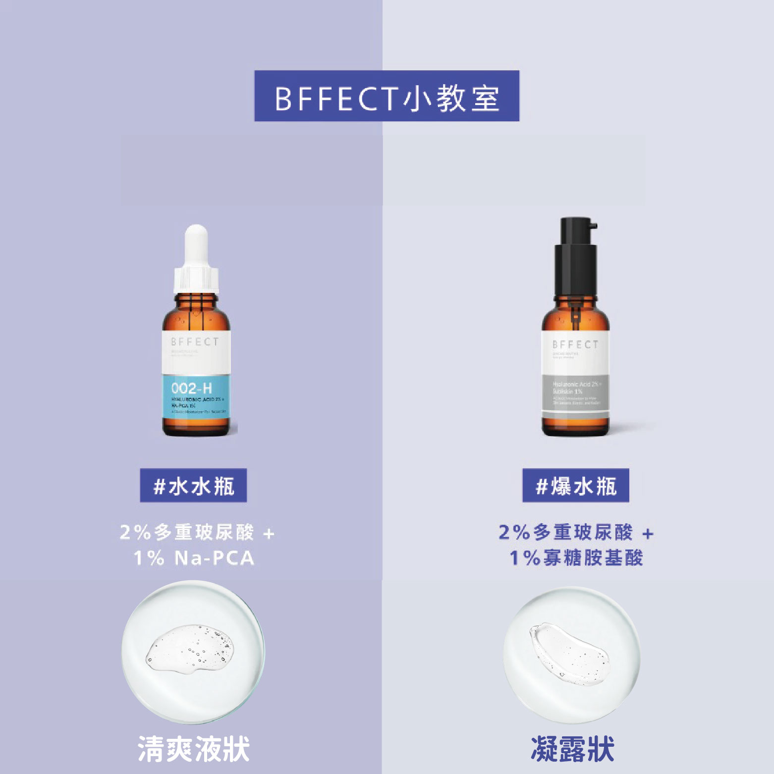 [禾坊藥局]BFFECT 好肌膚精華研究室 精華液 爆水瓶 水水瓶 皮膚科醫師親研 | 禾坊藥局直營店 | 樂天市場Rakuten