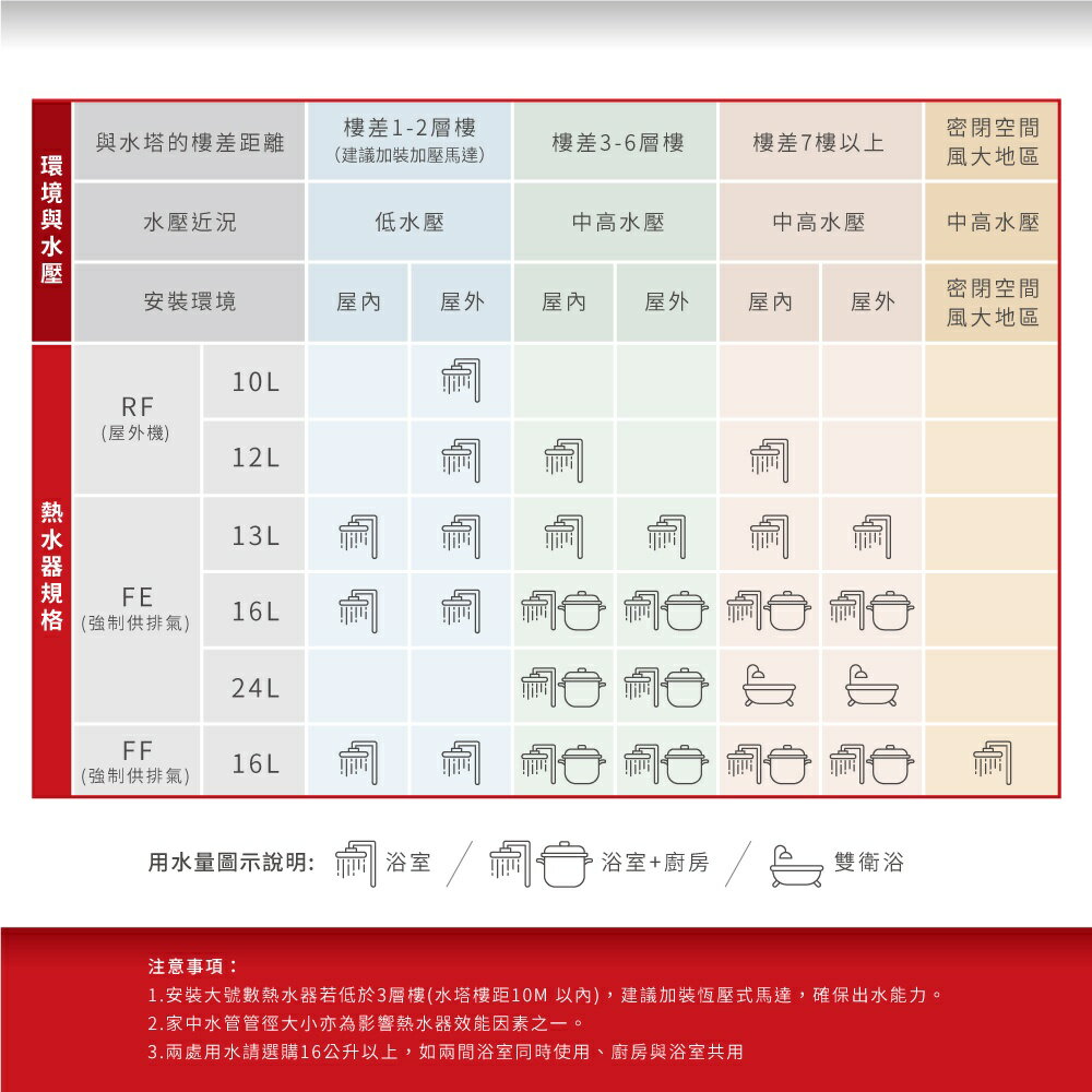 櫻花 SAKURA DH1693 E 16L 渦輪增壓 智能恆溫 熱水器 含基本安裝 免運 | INFMARC | 樂天市場Rakuten