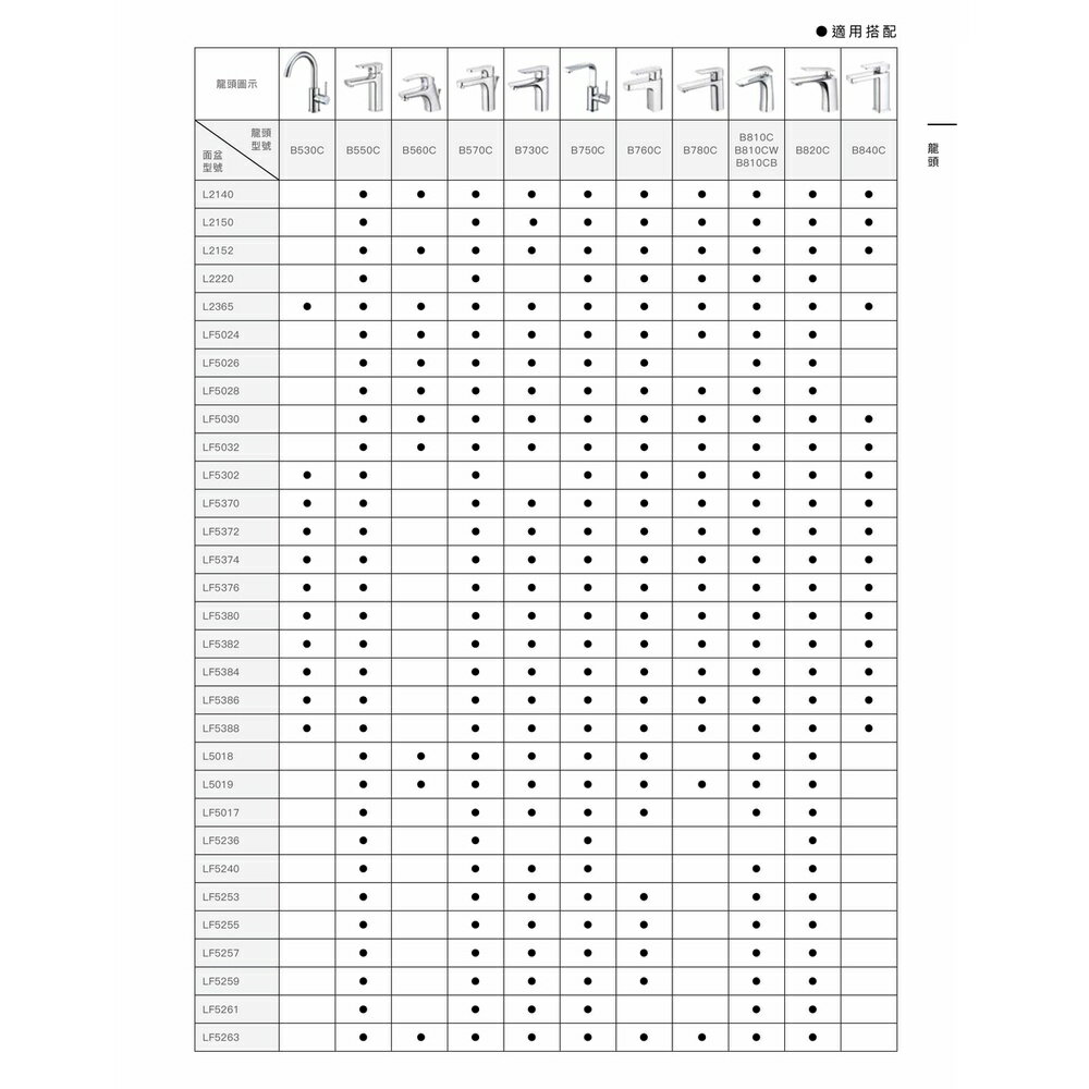 CAESAR 凱撒衛浴 B520C BT520C 單孔面盆龍頭 衛浴龍頭 省水起泡頭 免運【領券滿額再折千9/30止】 | INFMARC | 樂天市場Rakuten