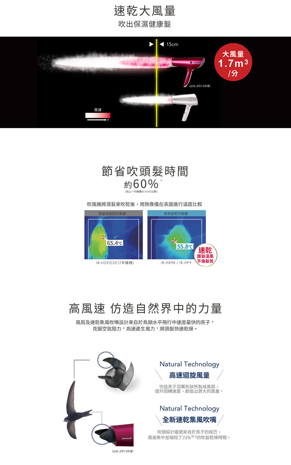 強強滾優選~【SHARP 夏普】 IB-WX1T-P雙氣流智慧吹風機送LE CREUSET橢圓烤盤 | JUMP星球 | 樂天市場Rakuten