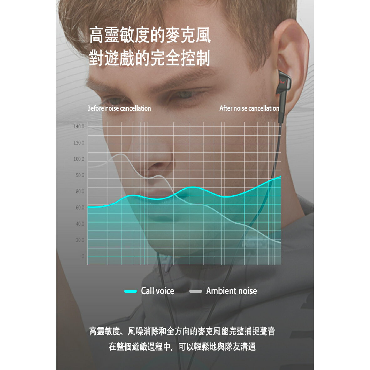 EDIFIER 漫步者 GM180 Plus 線控麥克風 電競 抗風噪 USB-C 半入耳式 有線耳機 | 金曲音響 | 金曲音響直營店 ...