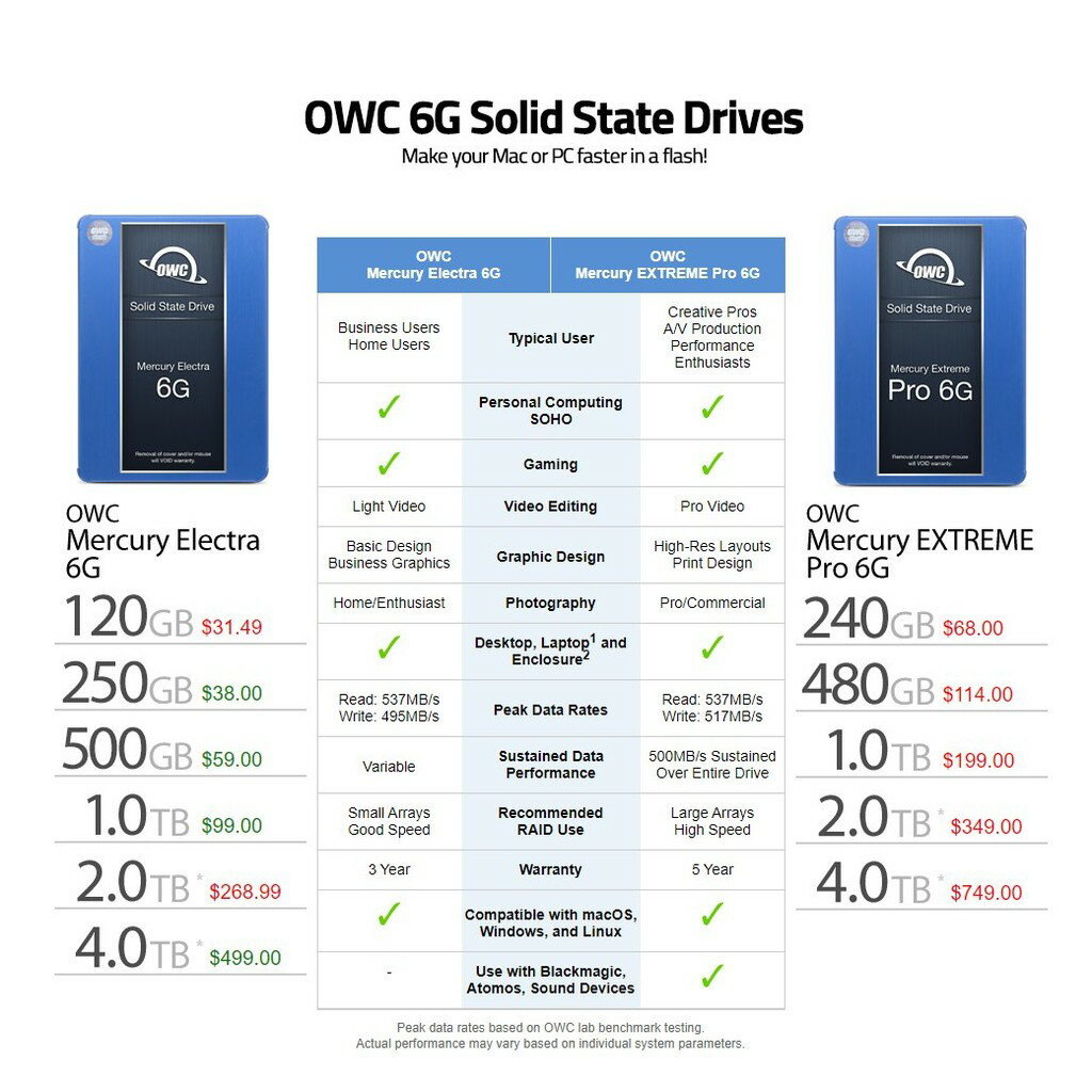 【磐石蘋果】OWC Mercury Electra 6G 4.0TB SSD 2.5吋 固態硬碟 | 磐石蘋果 | 樂天市場Rakuten