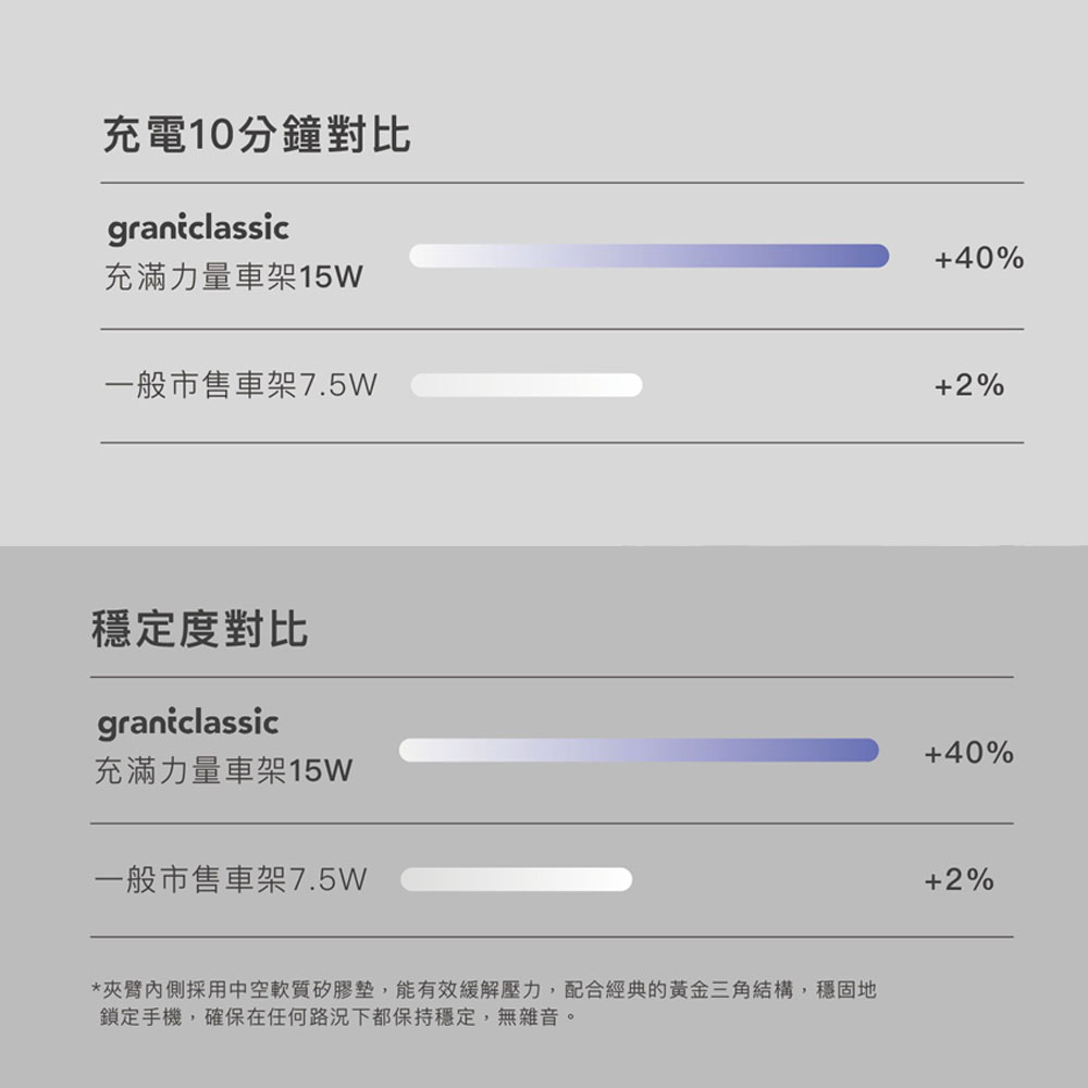 grantclassic 充滿力量 ZENPEAK 15W 無線充電手機支架 導航架 手機架 汽車架 汽車手機支架 | 傑能數位直營店 ...
