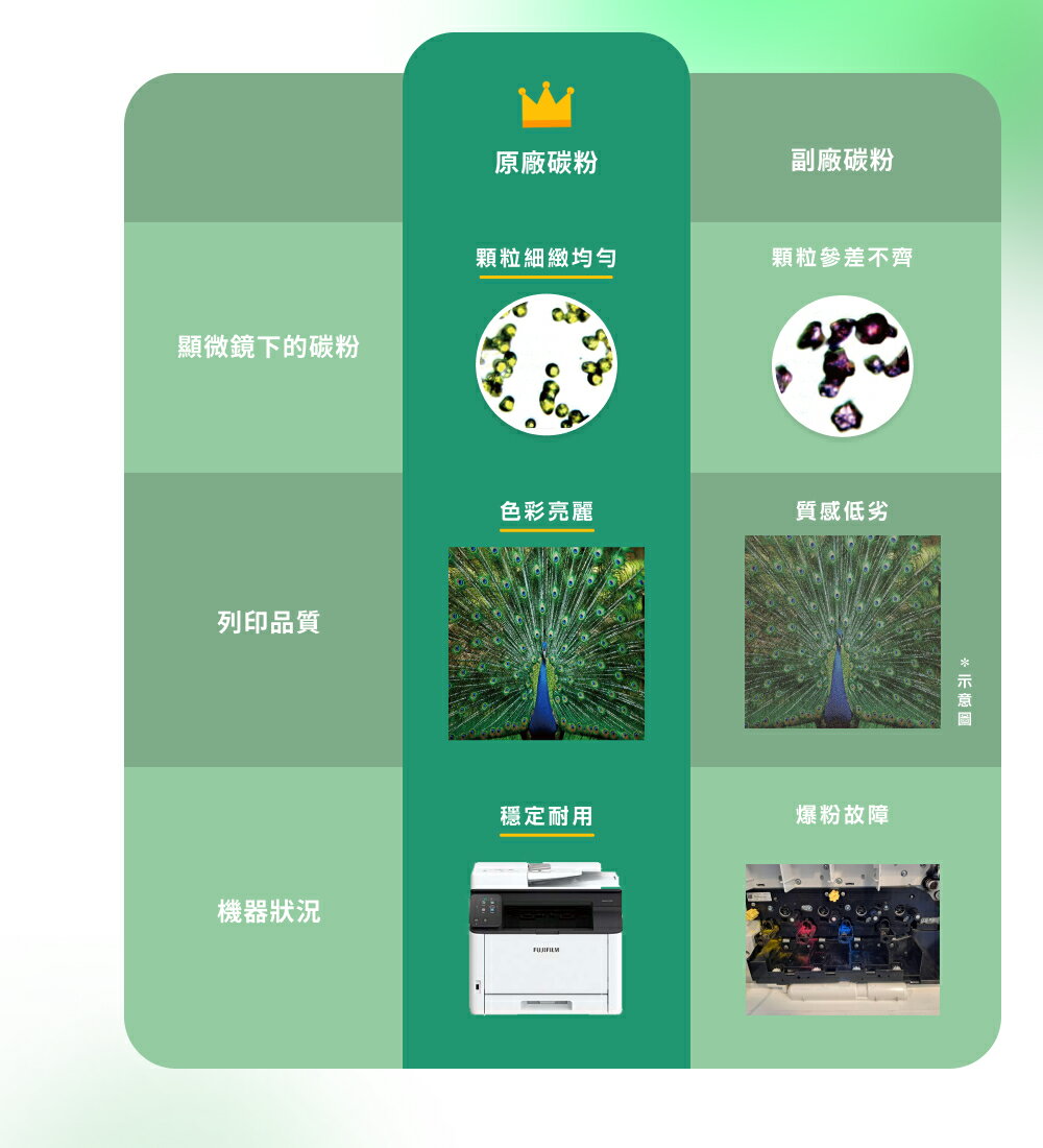 FUJIFILM 富士原廠碳粉匣 CT203483 標準量/ CT203482高容量 適用: 3410系列 | 3C環球芳鄰旗艦店 | 樂天 ...