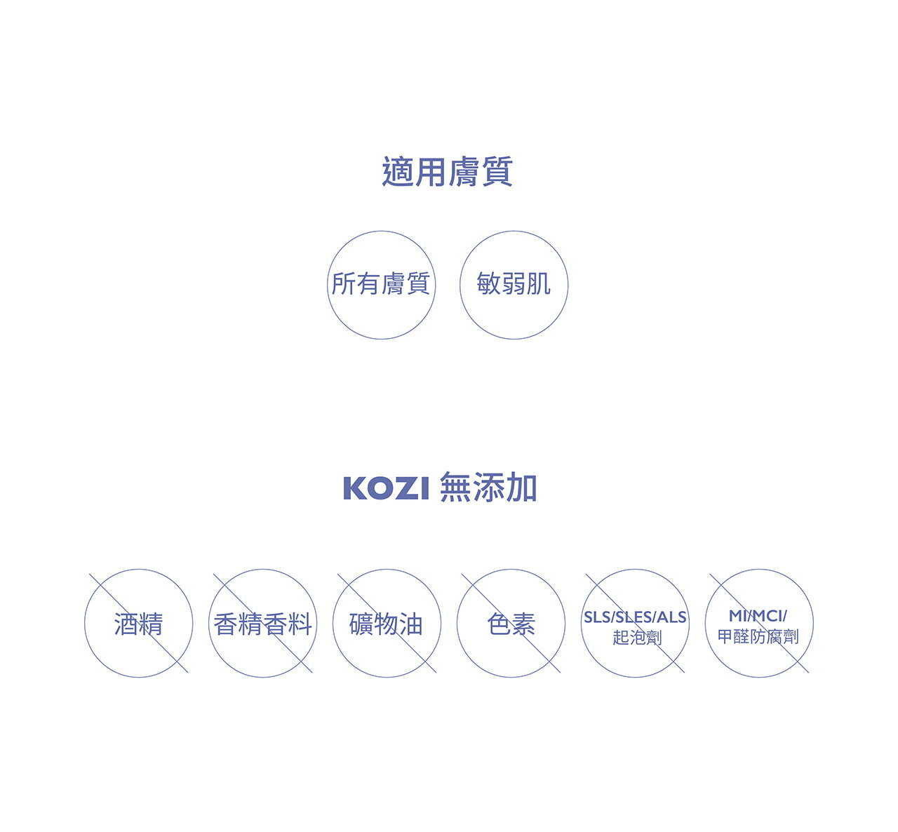 KOZI蔻姿 平衡保濕乳霜 50g｜瘋加碼★滿額再享折扣 | 中化裕民健康商城直營店 | 樂天市場Rakuten