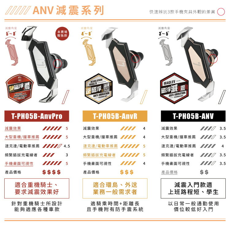 又敗家@台灣TAKEWAY重機車15W無線充電雙磁浮減震版黑隼Z手機座+極限運動鉗HAWK1-PH06-AnvPro【全館299超取免運】【APP下單點數4倍送】 | 又敗家直營店 | 樂天 ...