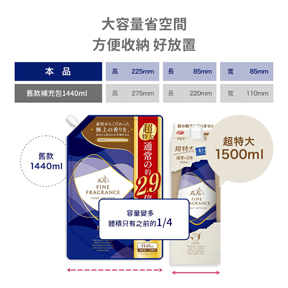 日本FaFa 香水系列柔軟精(600ml/瓶)(麝香) | BH購物網直營店 | 樂天市場Rakuten