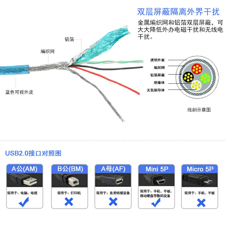 三菱Q06UDEH編程電纜 三菱Q系列 PLC編程線 USB-Q USB Mini數據線 | 協貿國際日用品生活11館 | 樂天市場Rakuten
