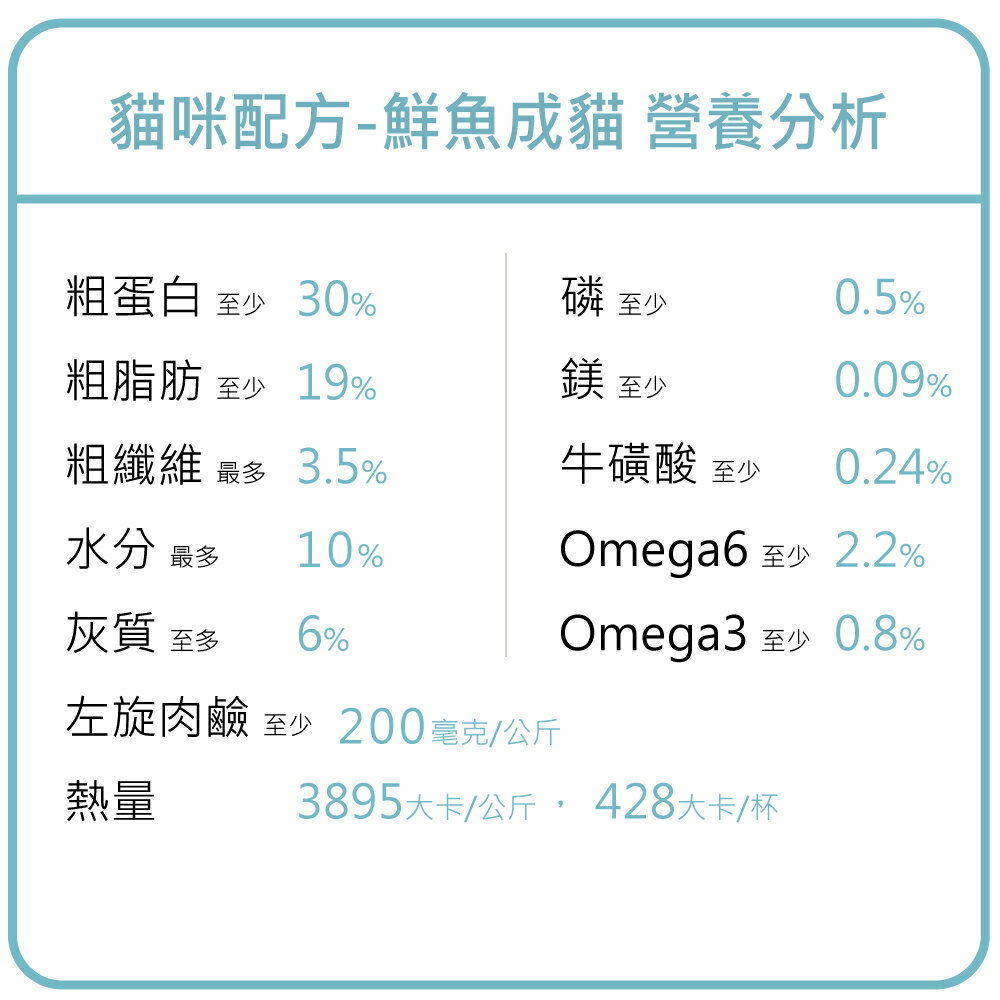 【SofyDOG】now 鮮魚無穀天然糧 成貓配方 16磅 貓飼料 貓糧 皮毛照顧 | SofyDOG直營店 | 樂天市場Rakuten
