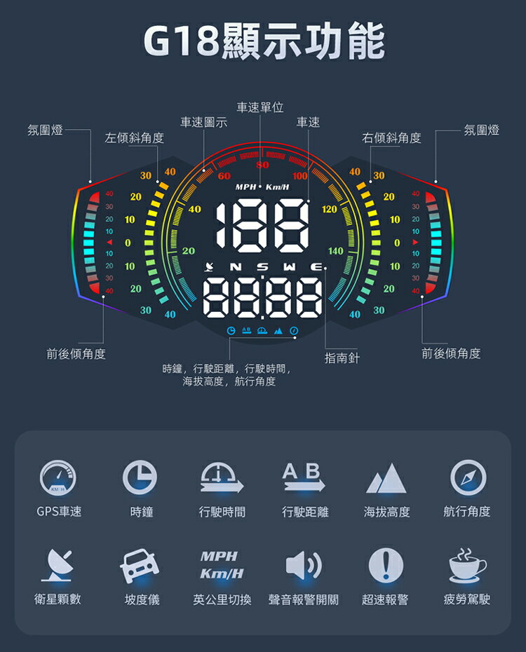 【APP 4%】領先者 G18 GPS定位+坡度儀 LED大字體 HUD多功能抬頭顯示器 | FLYone泓愷科技直營店 | 樂天市場Rakuten