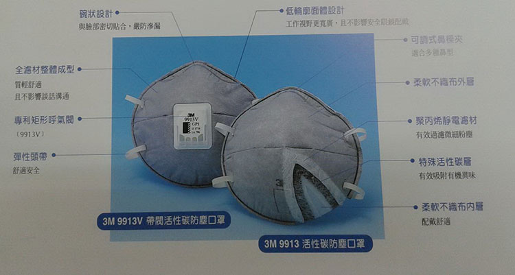 3M 9913V GP1活性碳防塵口罩10個/盒(有呼氣閥(3M口罩 GP1口罩)適用清潔、化驗、衛生、農藥、油漆、及特定濃度有機蒸氣環境 Safetylite | Safetylite直營店 ...
