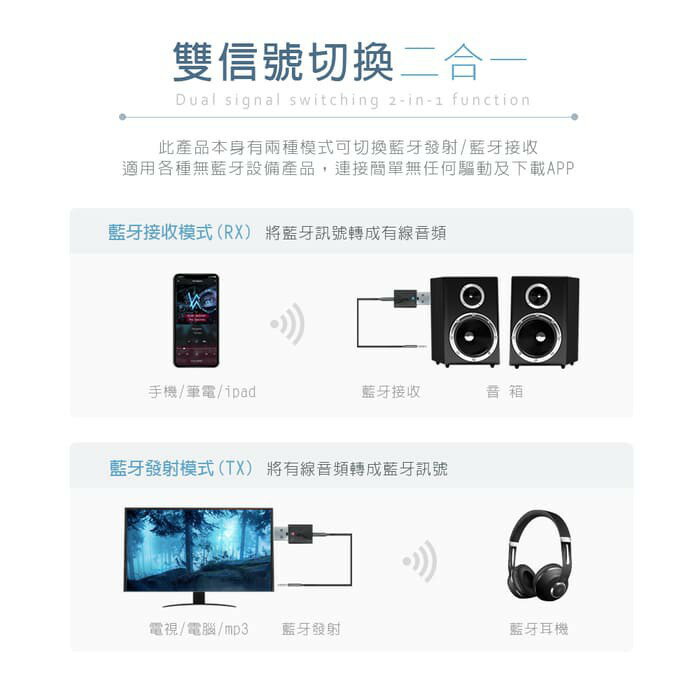 強強滾 HANLIN-USB2M-雙模USB藍牙接收發射器 | 強強滾生活 | 樂天市場Rakuten