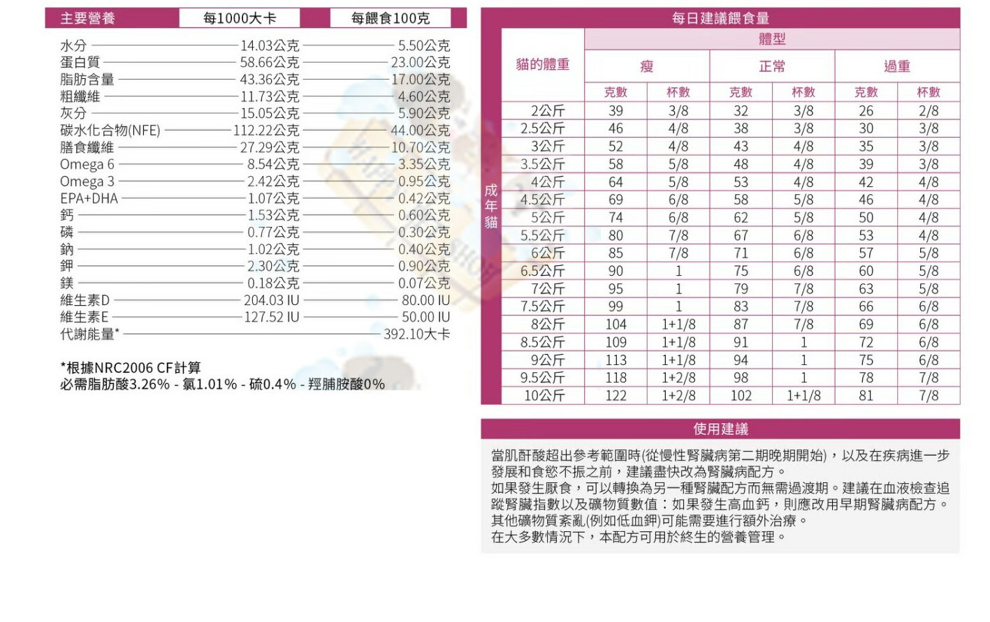 法國皇家ROYAL CANIN RF23 2kg/4kg 處方貓飼料 貓用腎臟配方飼料 | HAPPY Pet Shop | 樂天市場Rakuten