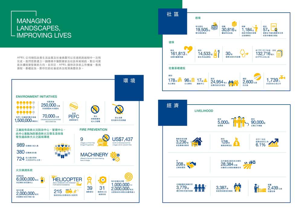 ARIA 多功能 影印紙 A4 70P (每箱5包) | 聯盟文具直營店 | 樂天市場Rakuten