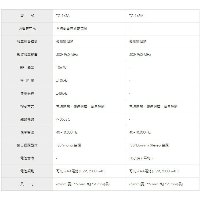TG-16TA/TG-16RA JTS無線翻譯導覽系統(1對1)/16頻道/有天線/無障礙距離 | 悅適影音教學導覽用品 | 樂天市場Rakuten