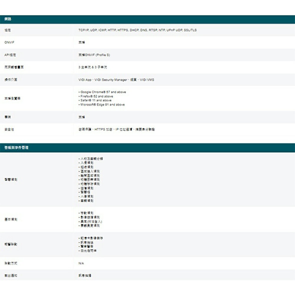 TP-LINK 昌運監視器 組合 VIGI NVR1008H-8MP 8路主機+VIGI C455 5MP全彩半球型網路攝影機*2 | 昌運 ...