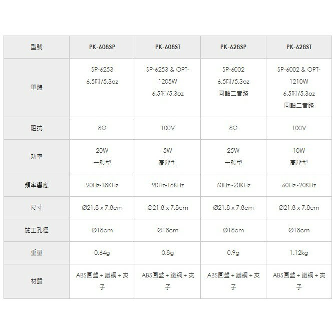PK-608SP/PK-608ST/PK-628SP/PK-628ST POKKA 6.5吋 吸頂喇叭/台灣 | 悅適影音教學導覽用品 ...