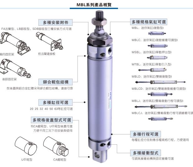 AirTAC亞德客鋁合金迷你氣缸MAL/MBL50/63X25X50X75X100X125CA/U | 協貿國際日用品生活11館 | 樂天市場 ...