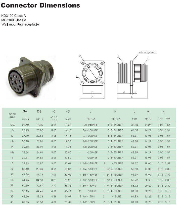 MS3100A 18-1S 10P牆外母座 韓國KUKDONG 軍規接頭連接器(含稅)【佑齊企業 iCmore】 | 佑齊企業電子商城直營店 ...