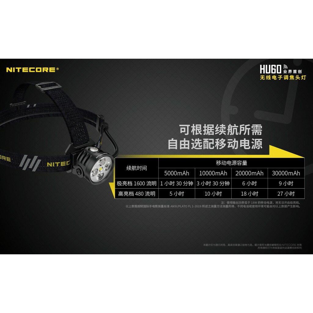 【電筒王】NITECORE HU60 頭燈+CARBO10000 防水電源 1600流明 162米 電子調焦 頭燈 | 電筒王 | 樂天市場Rakuten