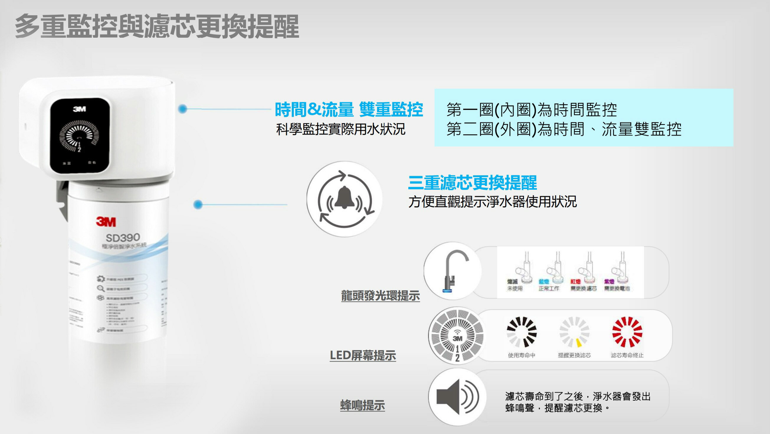 【3M】SD390 390 極淨倍智淨水系統 | 大山淨水生活館直營店 | 樂天市場Rakuten