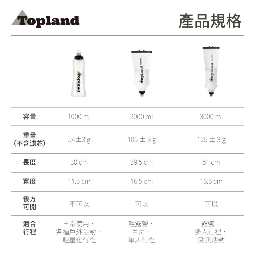 台灣《Topland》Filter Bladder 行動濾水器 1000ML 常規版 | 享趣戶外 | 樂天市場Rakuten