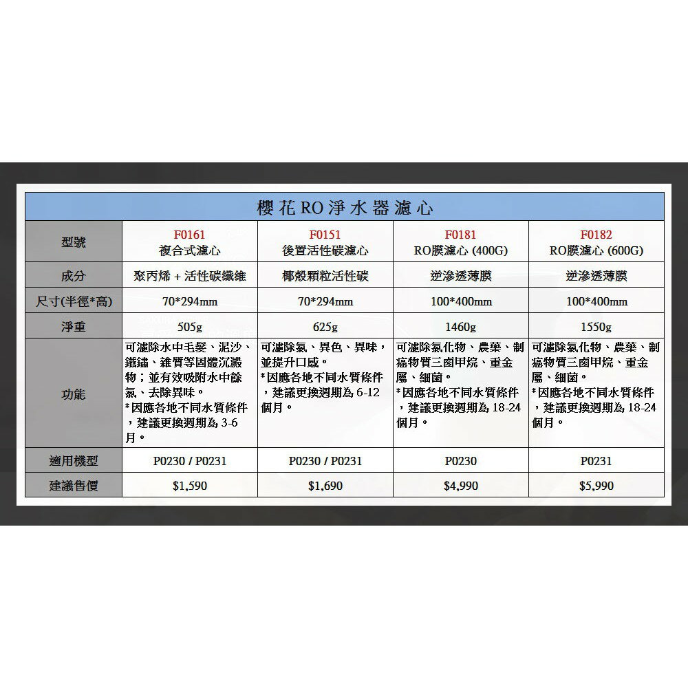 高雄 櫻花牌 F0161 複合式 濾心 RO 淨水器 限定區域送基本安裝【KW廚房世界】 | KW廚房世界 | 樂天市場Rakuten