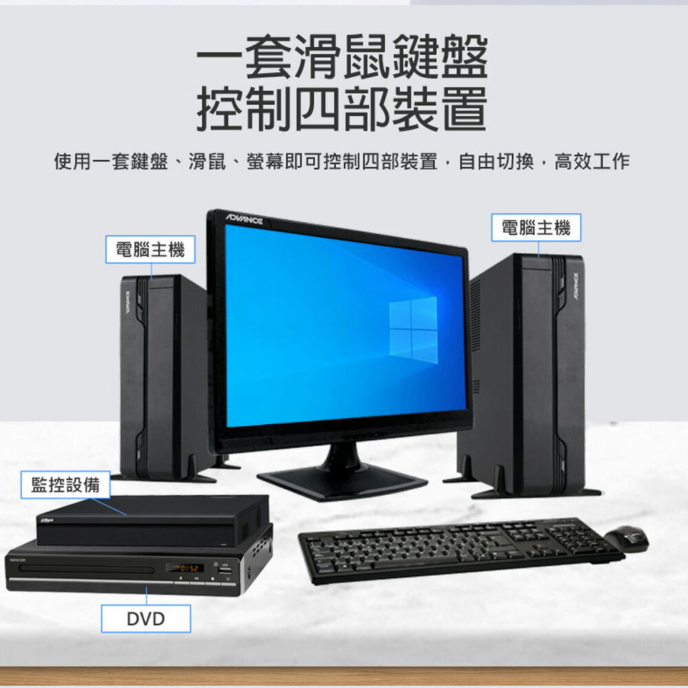 KVM-41UA KVM VGA切換器四口四進一出 一套滑鼠鍵盤控制四台電腦 即插即用 | 小婷電腦旗艦店直營店 | 樂天市場Rakuten
